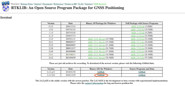 A Step-by-Step Guide for Downloading and Installing RTKLib - GeoAstra ...